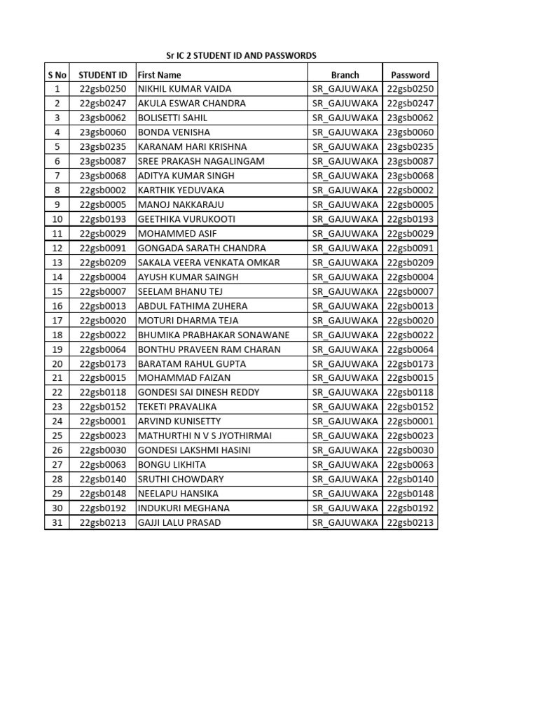 SR Ic 2 Student Id and Passwords | PDF