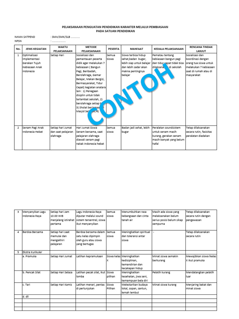 Contoh Pengisian Laporan Pengutan Pendidikan Karakter | PDF