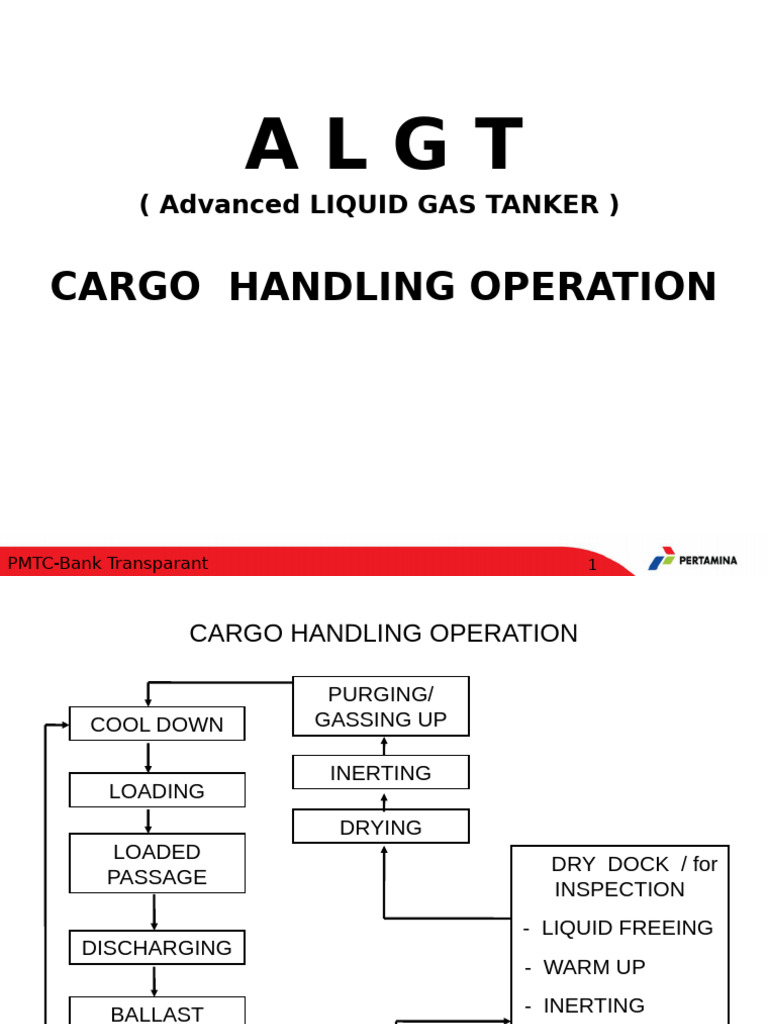 ALGT Cargo Handling | PDF | Water Transport | Shipping
