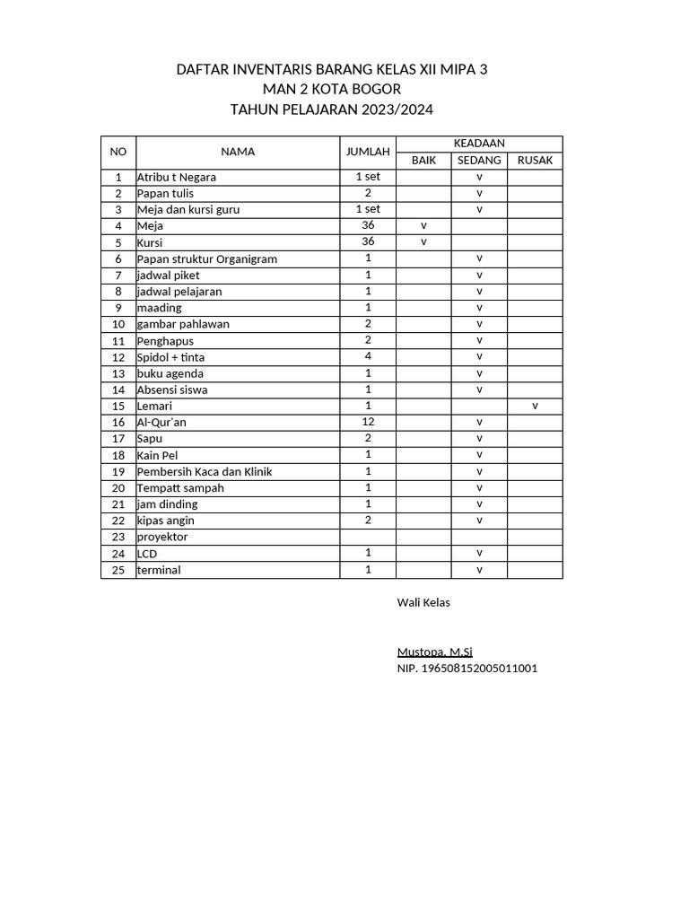Inventaris Kelas XII MIPA 3 MAN 2 Bogor | PDF