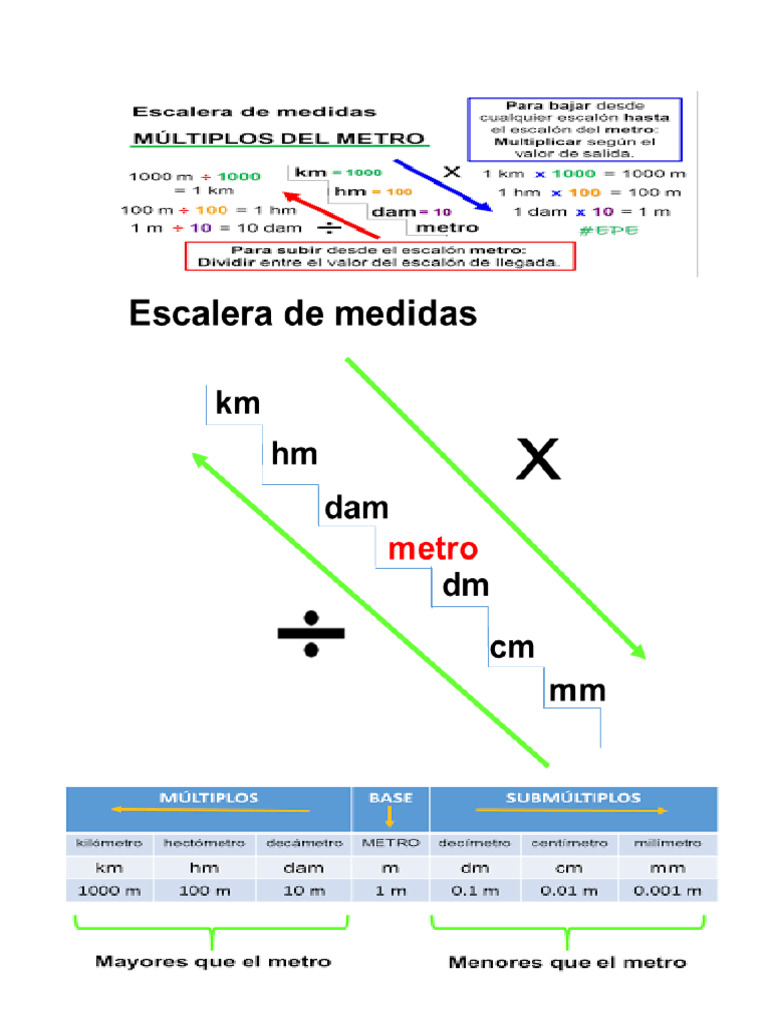 multiplos y submultiplos del metro | PDF