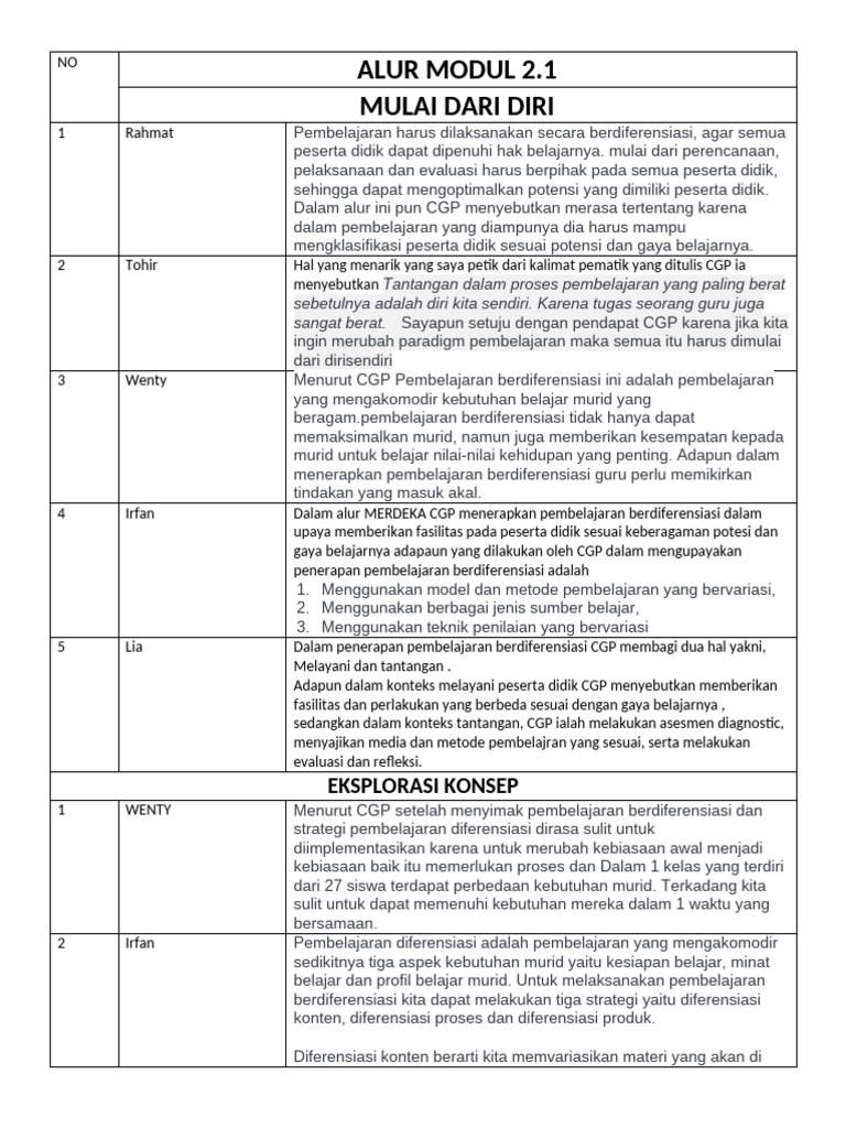 Jurnal Pendampingan Modul 2.1 | PDF