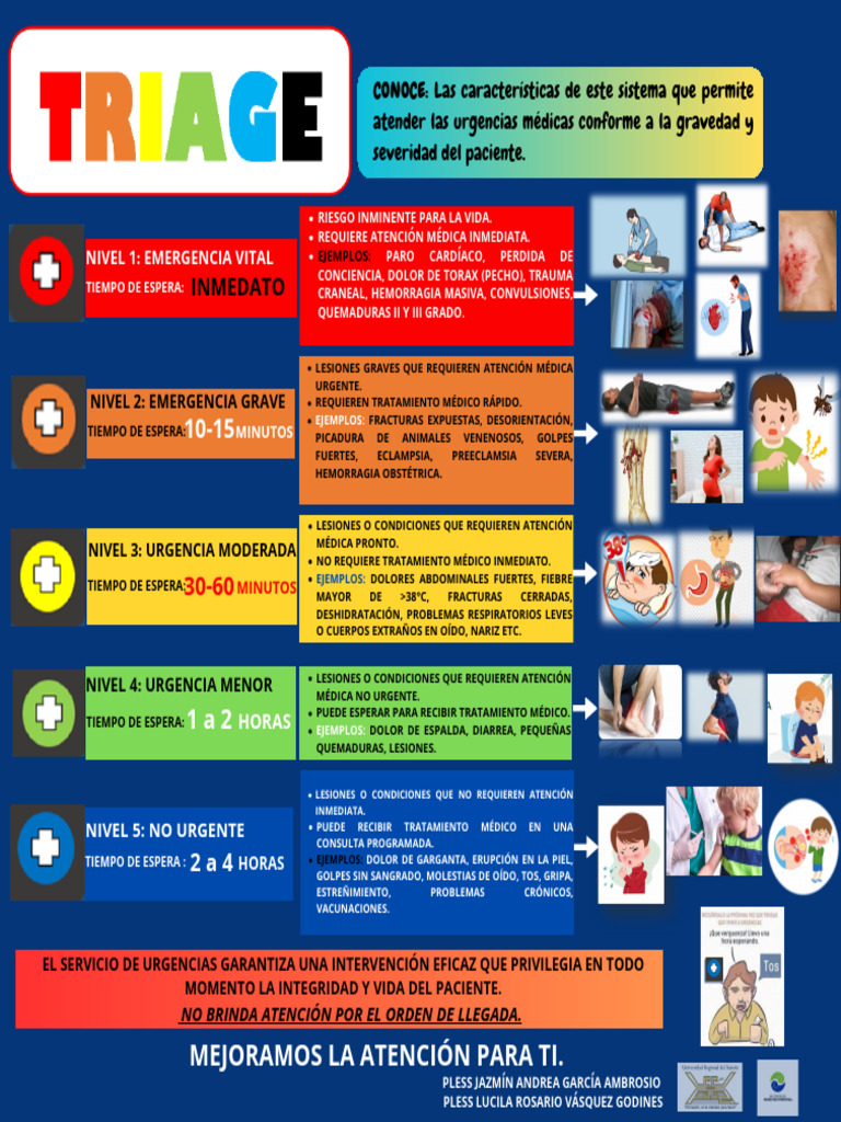 Clasificación y Ejemplos de Triage Médico | PDF | Especialidades ...