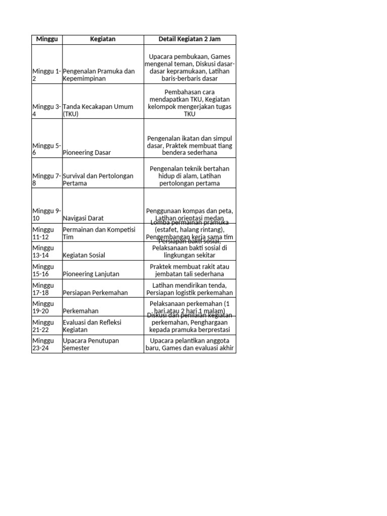 Program Pramuka Penggalang SD | PDF