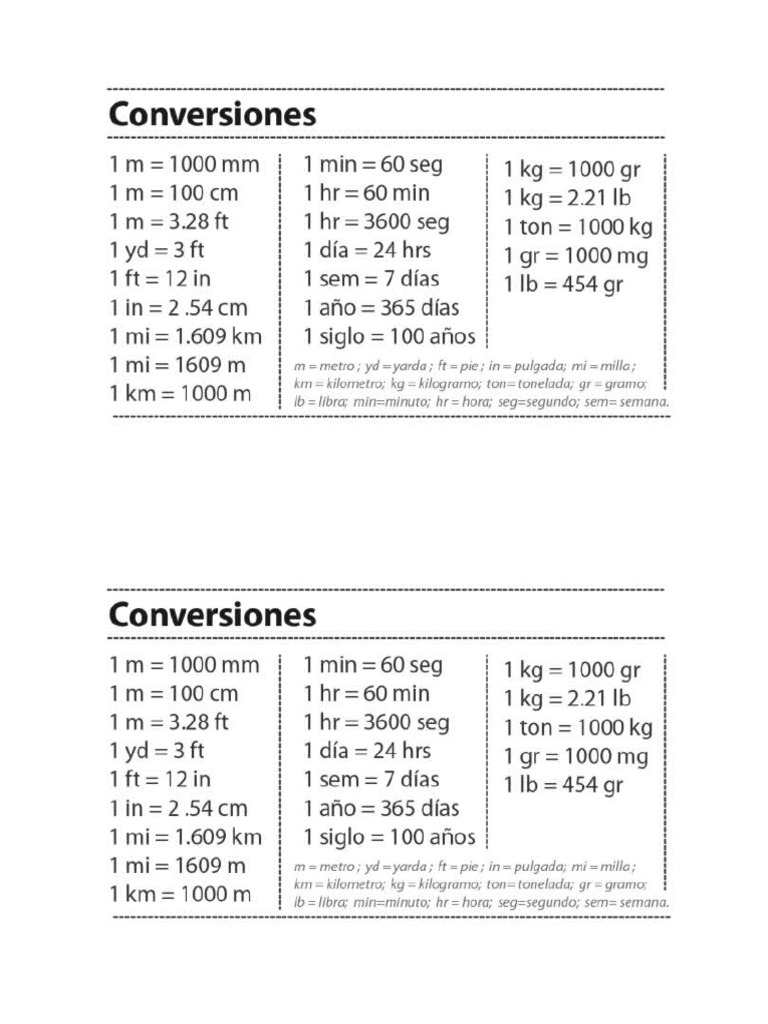 Tabla conversiones | PDF