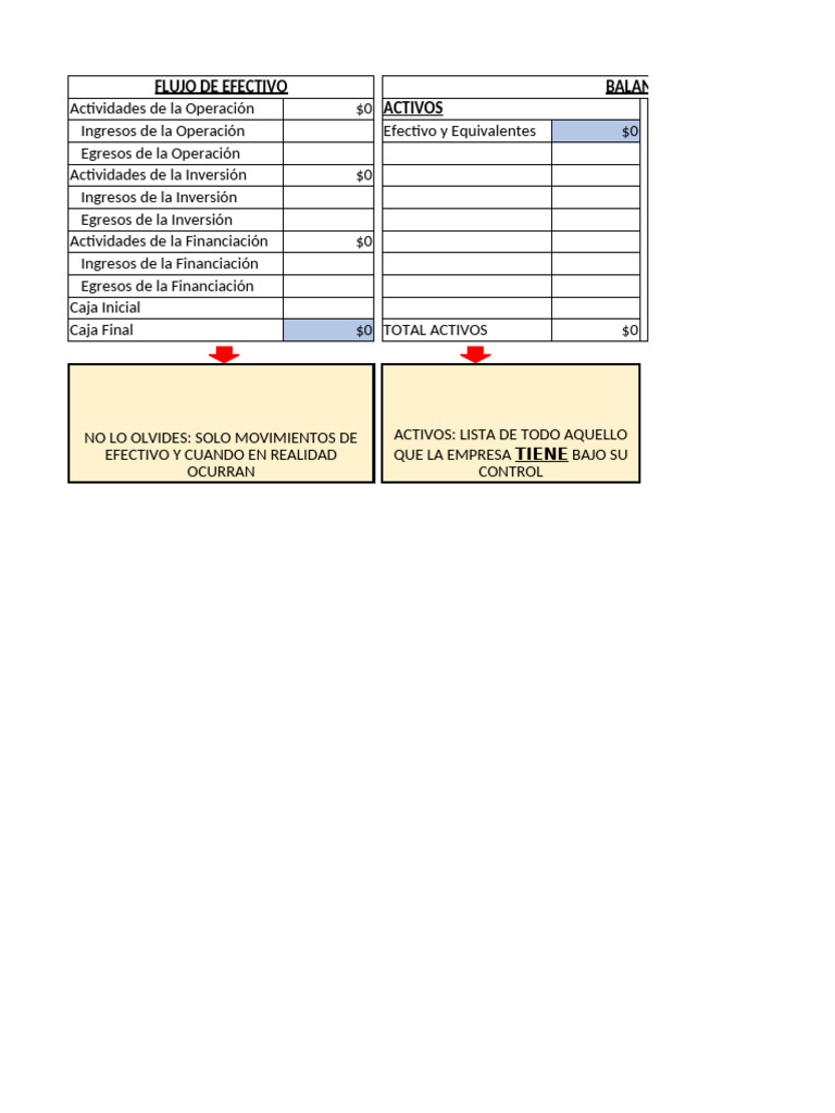 Tabla 1 Base para Realizar Los Registros Contables | PDF