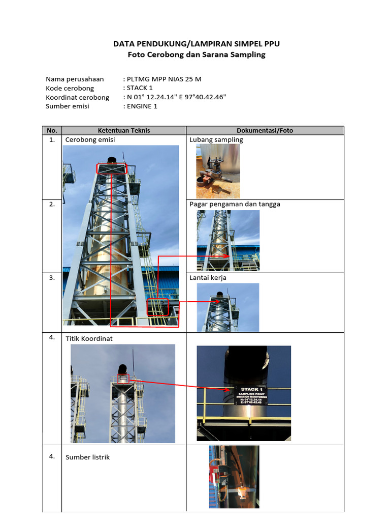 3a. Titik Penataan | PDF