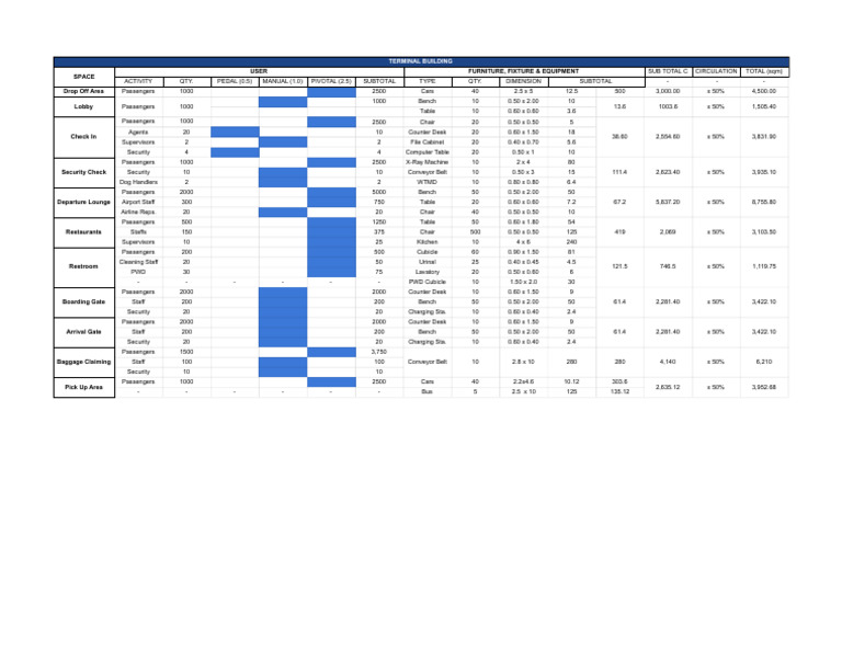 Space Programming Airport - Sheet1 | PDF | Airport | Aviation