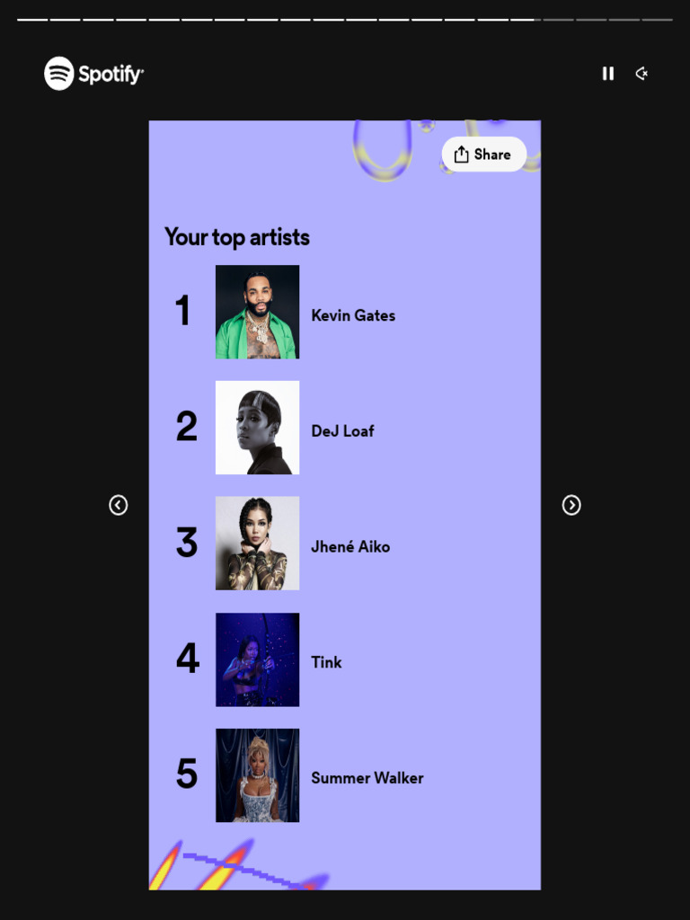 2023 Wrapped on Spotify | PDF