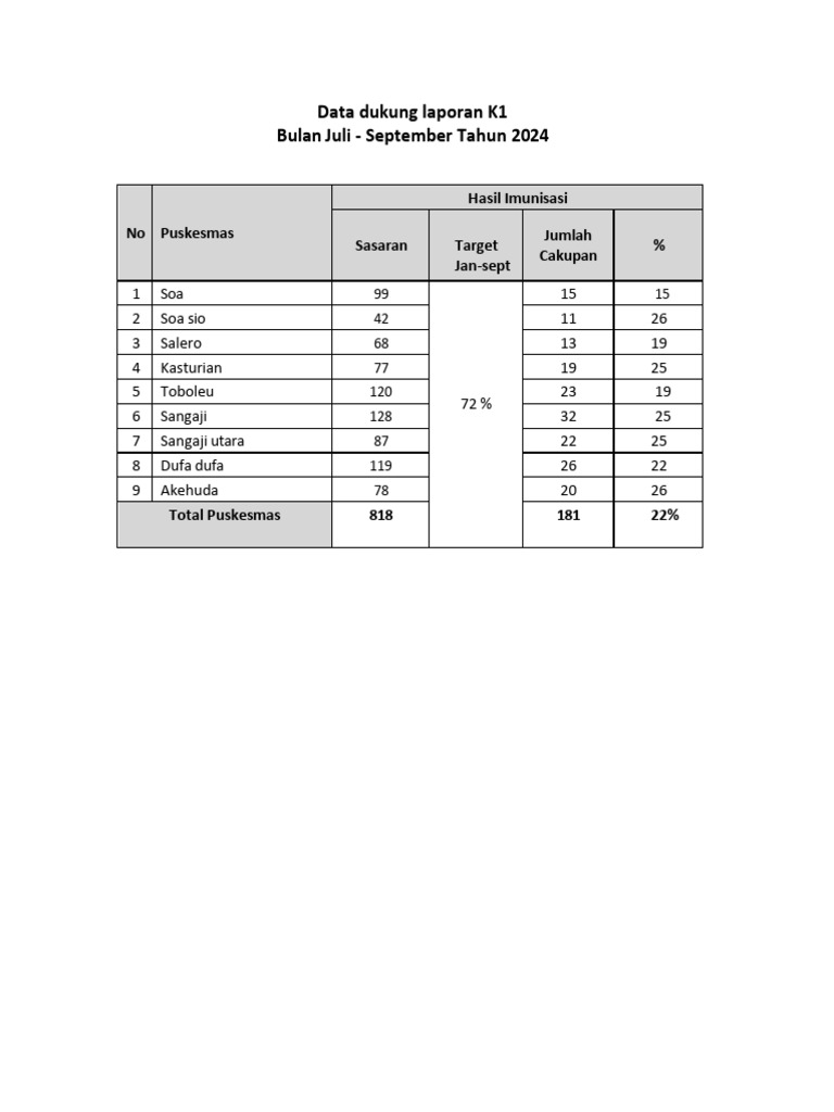 Data Dukung Bumil Tri IV 2024 | PDF