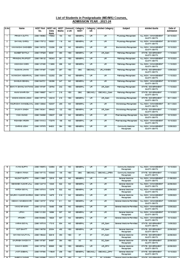 List-of-PG-Students-MD-MS-Courses-2023-24 | PDF | Medicine