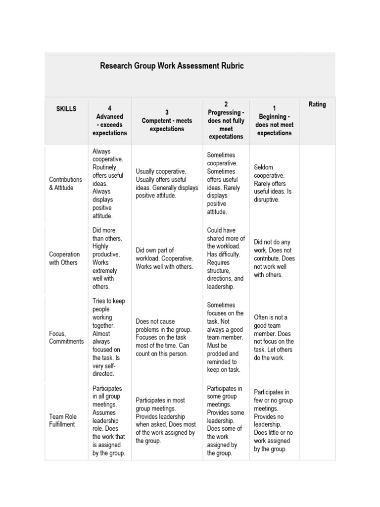 Group Work Assessment Rubrics | PDF | Leadership | Behavioural Sciences
