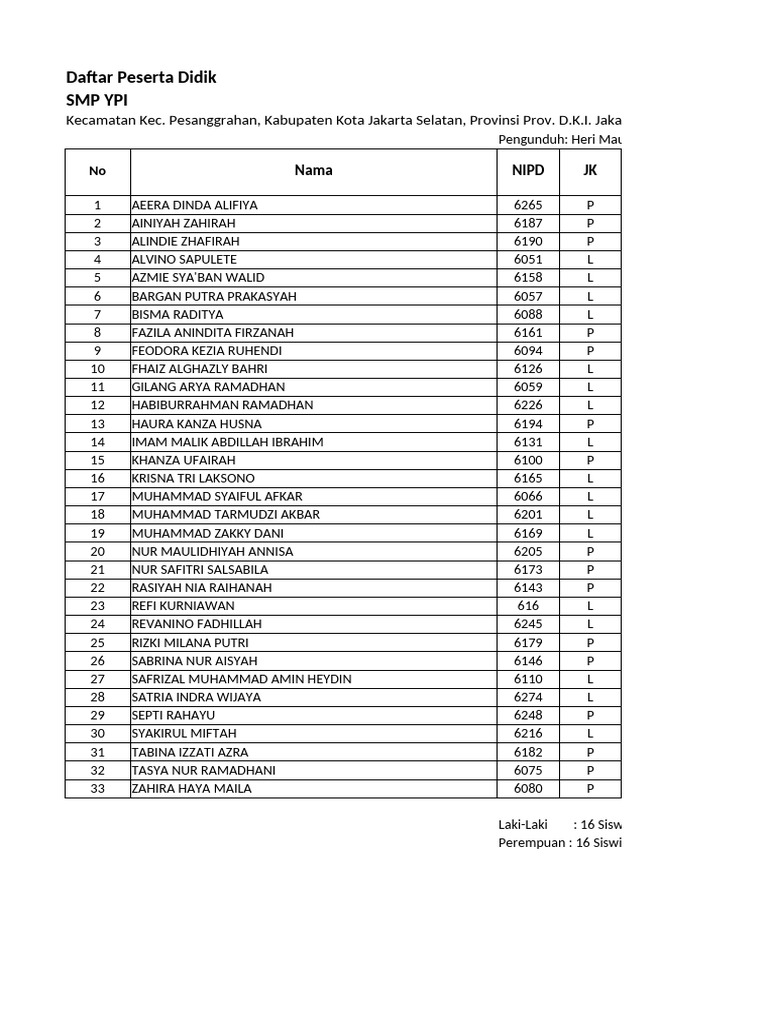 DAFTAR NAMA SISWA SMP YPI 2024-2025 | PDF