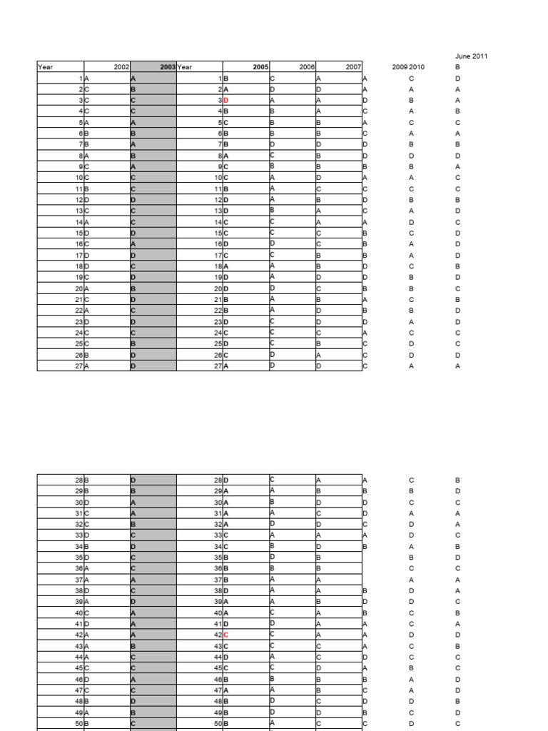 CSEC Physics MCQ Answers 2002 2016 | PDF