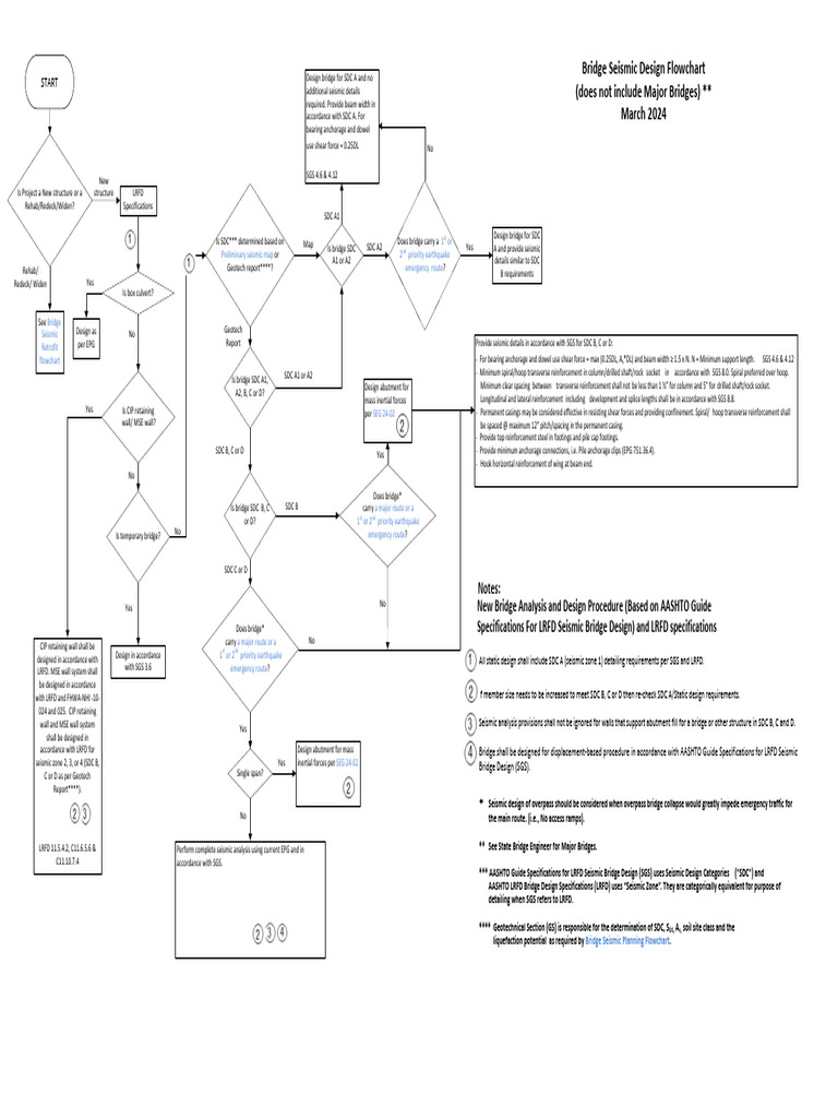 Bridge_Seismic_Design_Flowchart | PDF | Structural Engineering | Civil ...