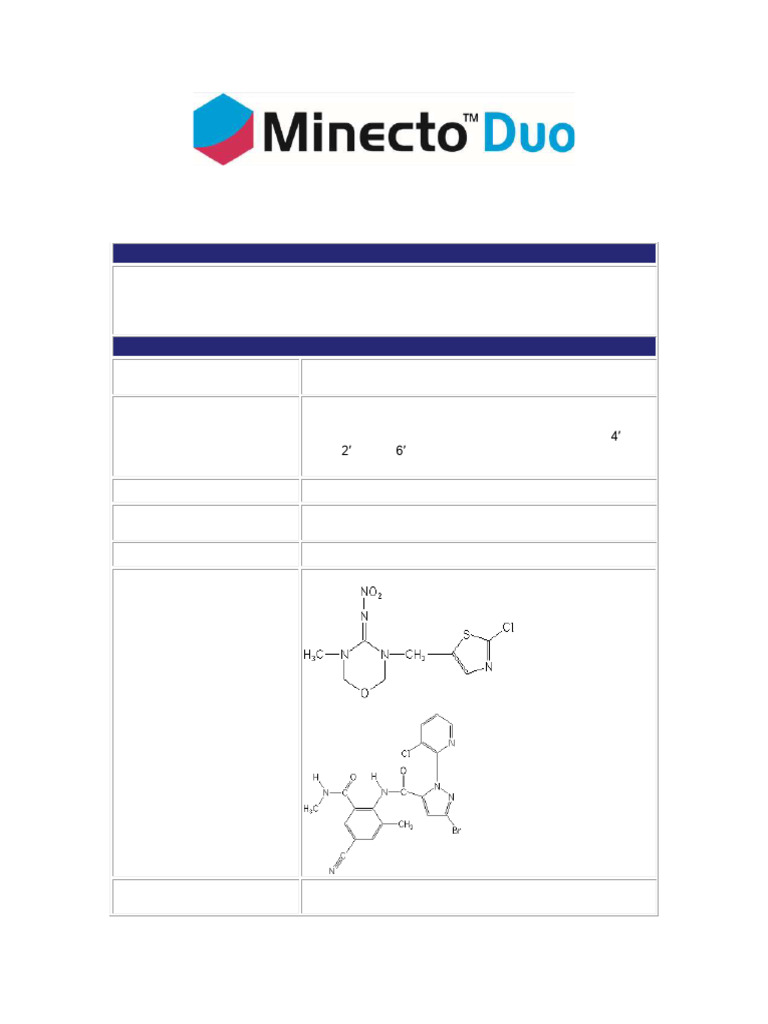 Insecticida MINECTO® DUO: Uso y Precauciones | PDF | Agua | Insecticida