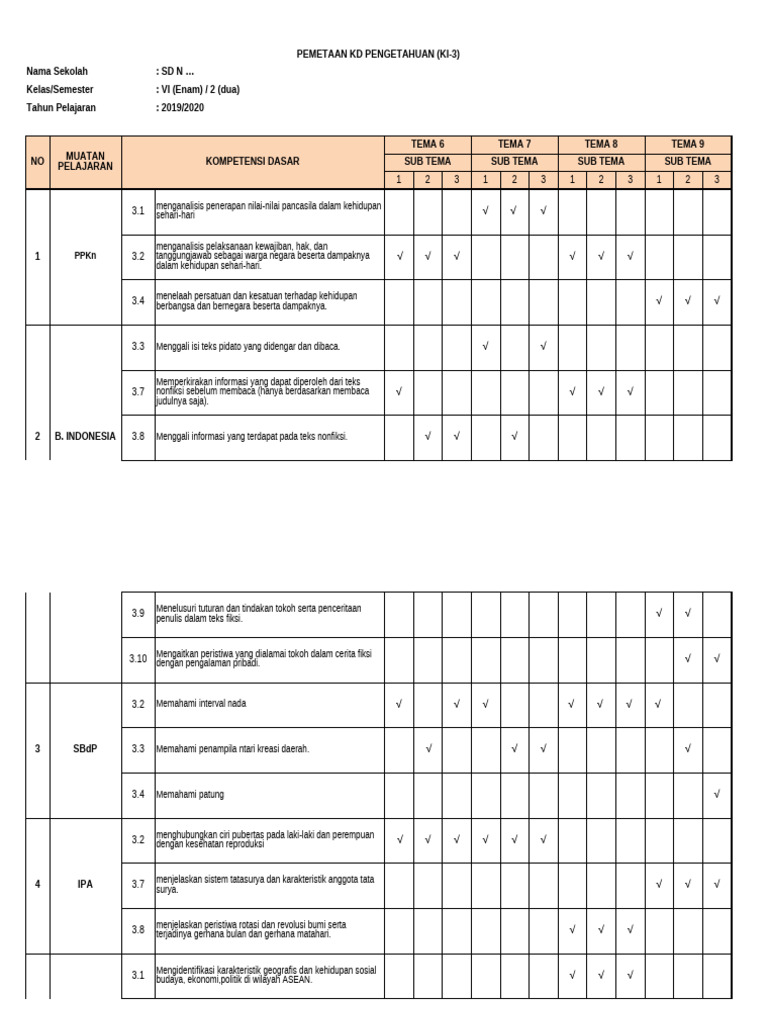 Pemetaan KD Kelas VI Semester 2 | PDF