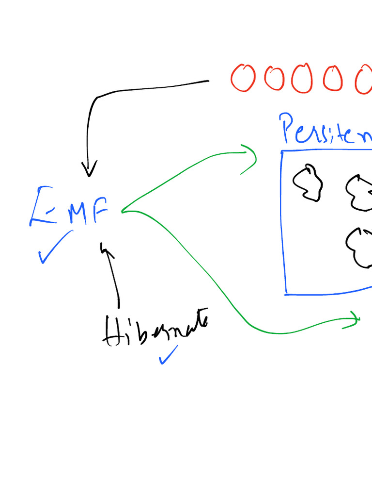 Persistence Context | PDF