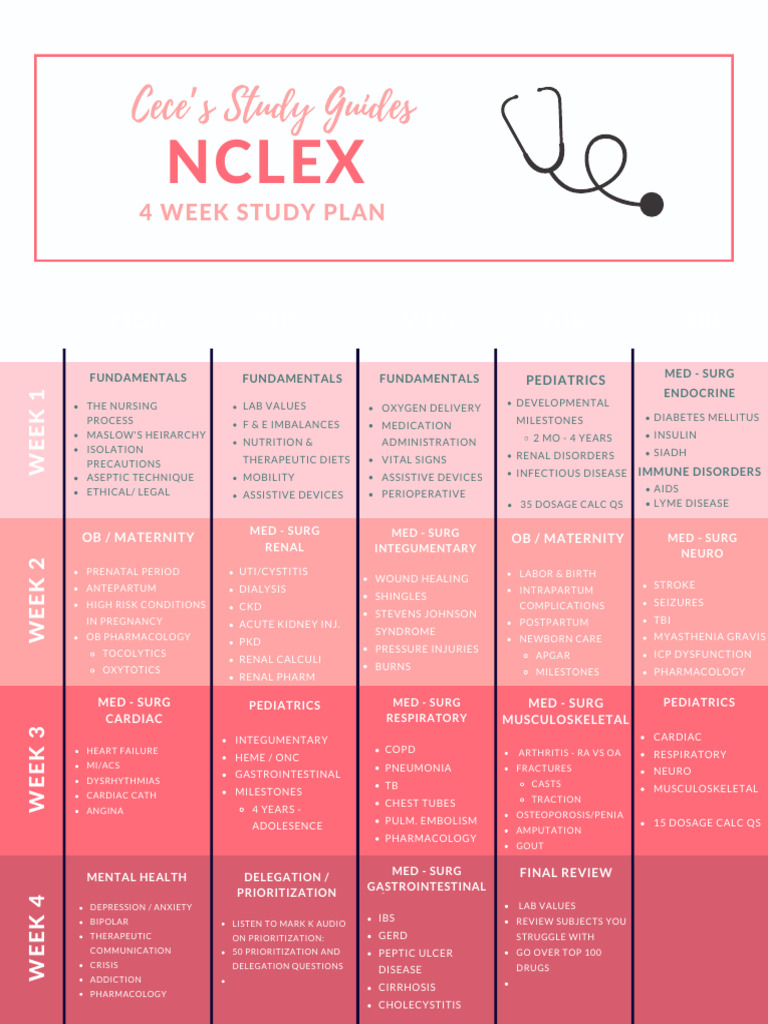 NCLEX Study Guide: Pediatric Milestones | PDF | Childbirth | Kidney