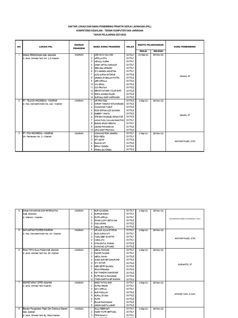 Daftar Tempat Dan Nama Pembimbing PKL | PDF
