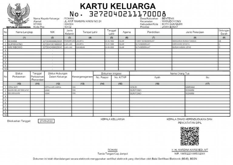 KARTU KELUARGA - ARI WIBOWO | PDF