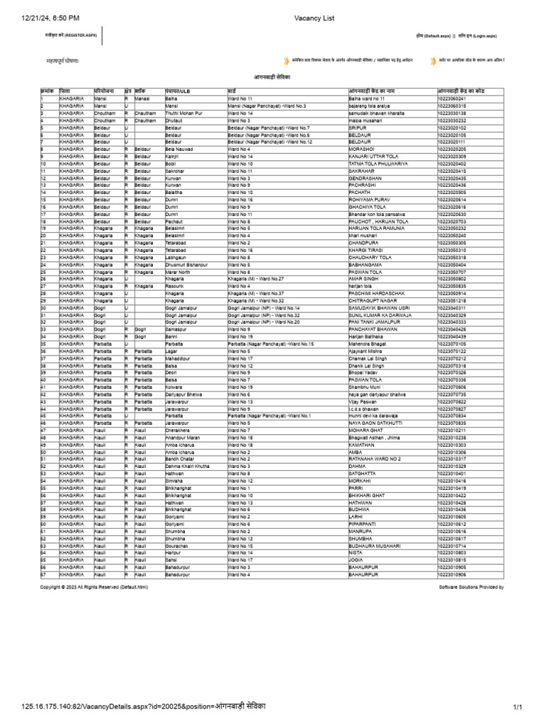 Vacancy List | PDF