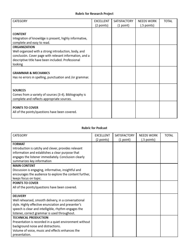 Rubrics For Final Projects Jan 2025.docx | PDF | Grammar | Human ...