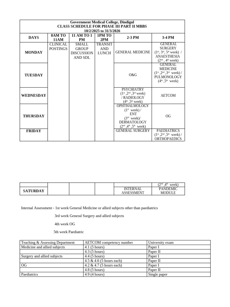 Dindigul MBBS Phase III Class Schedule | PDF | Medical Specialties | Clinical Medicine