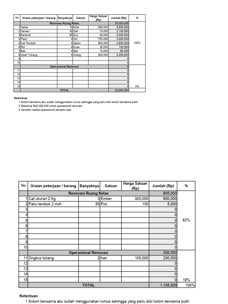 Rab Renovasi Ruang Kelas 2024 | PDF