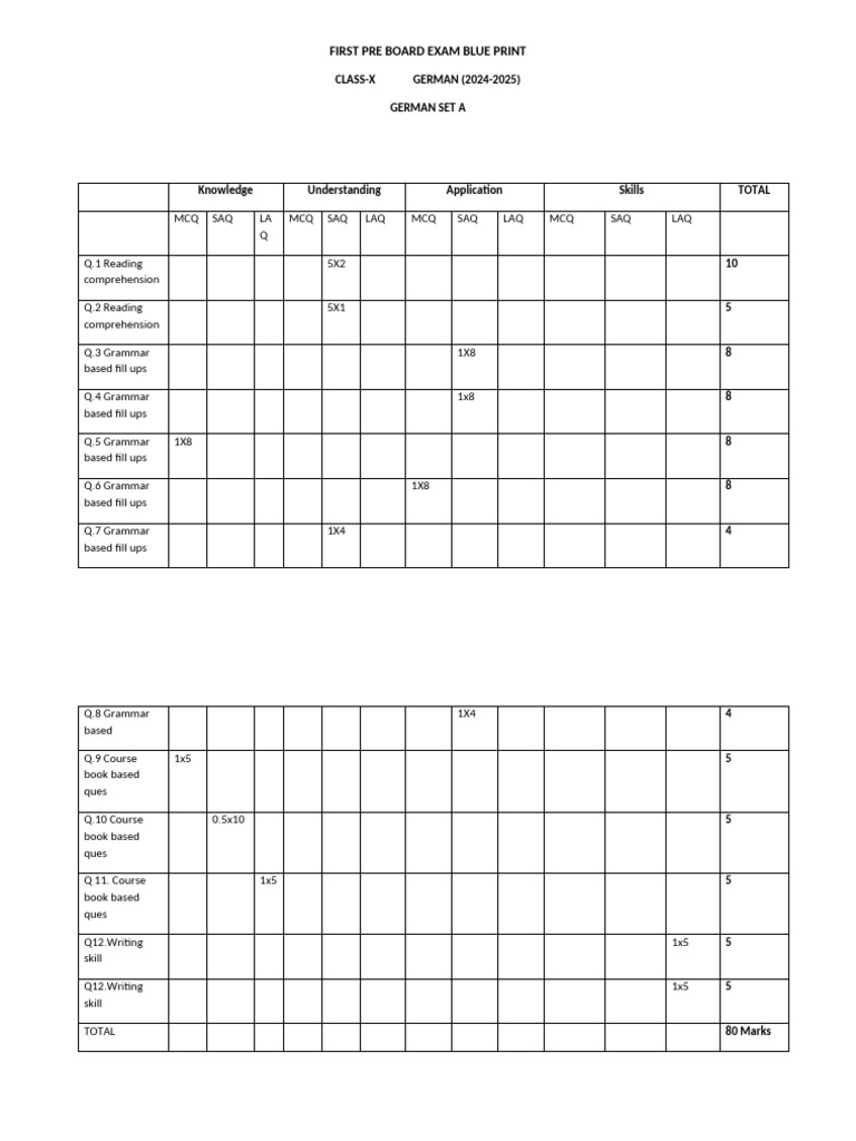 German Exam Blueprint for 25 Marks | PDF