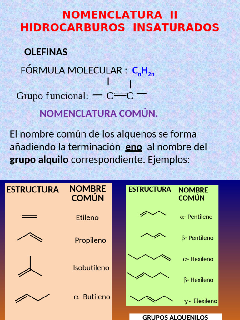 Nomenclatura N°2 Alquenos y Alquinos 2024 | PDF | Alqueno | Isómero