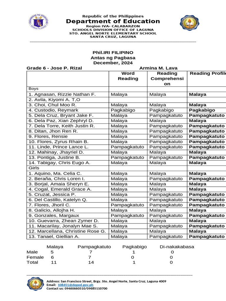 Antas NG Pagbasa December | PDF | Philippines