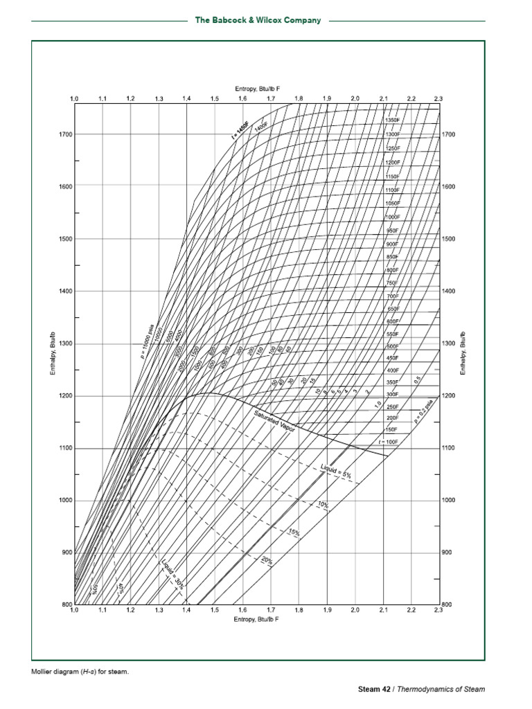 Ch-02 Thermodynamics | PDF | Heat | Enthalpy