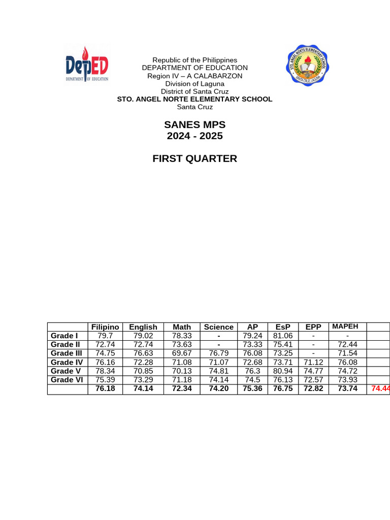 First Quarter MPS | PDF