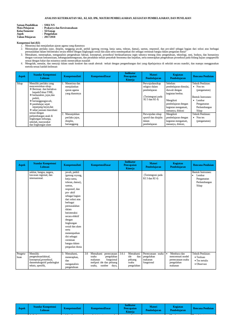 12. Analisis Keterkaitan SKL-KI-KD- | PDF