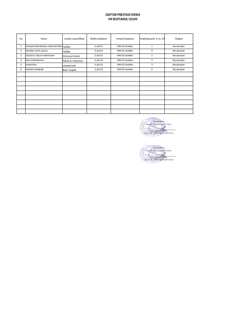 Daftar Prestasi Siswa | PDF