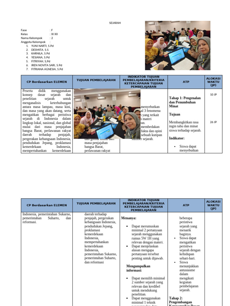 LK ATP Sejarah Fase F Kel 2 | PDF