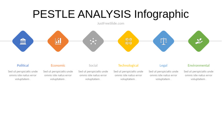 Case Study 1 - Pestle Analysis - 1736651736949 | PDF
