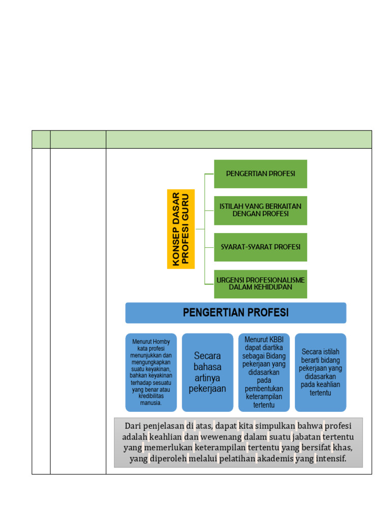 LK- RESUME PENDALAMAN MATERI PPG 2022 KB 1 modul 2 | PDF