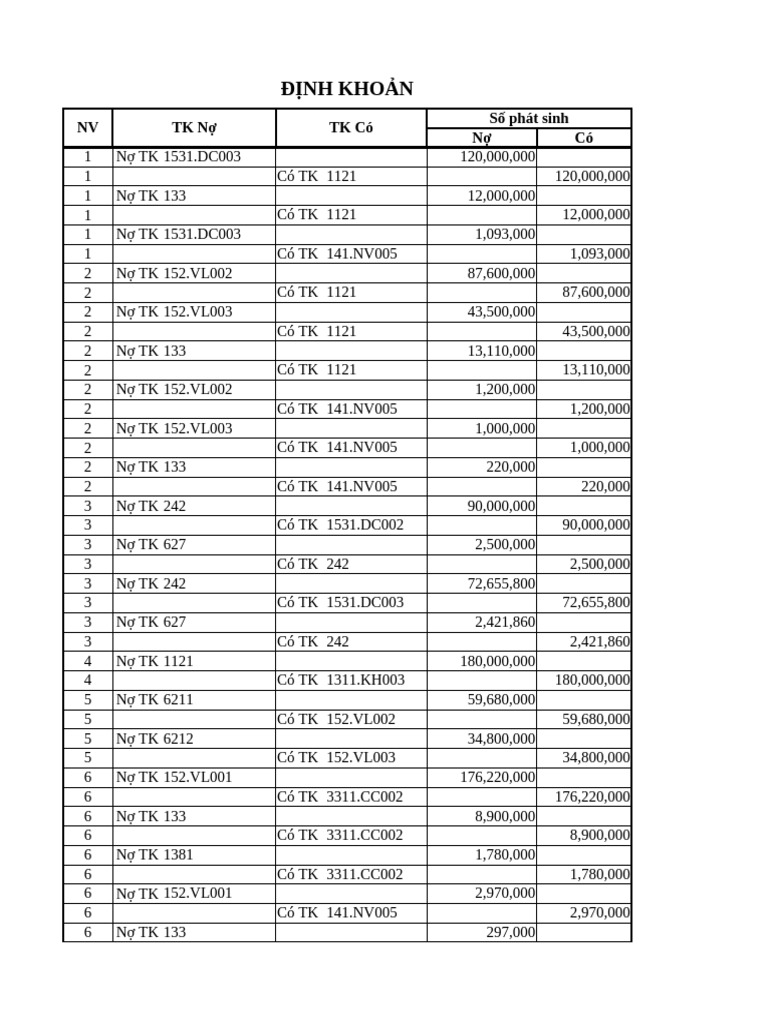 TH C Hành KTTC1 | PDF