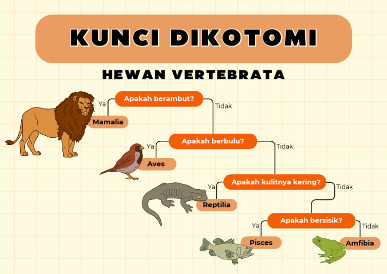 KUNCI DIKOTOMI VERTEBRATA | PDF