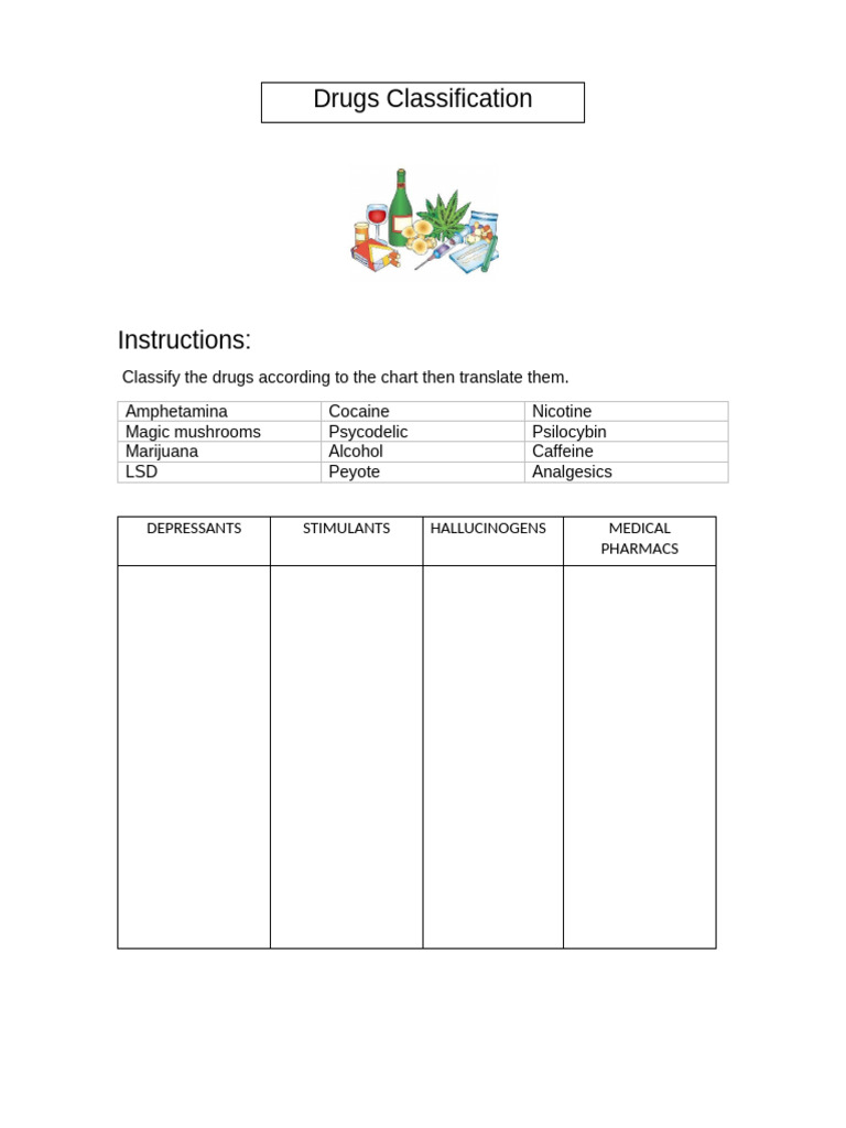 Drug Classification and Translation Guide | PDF