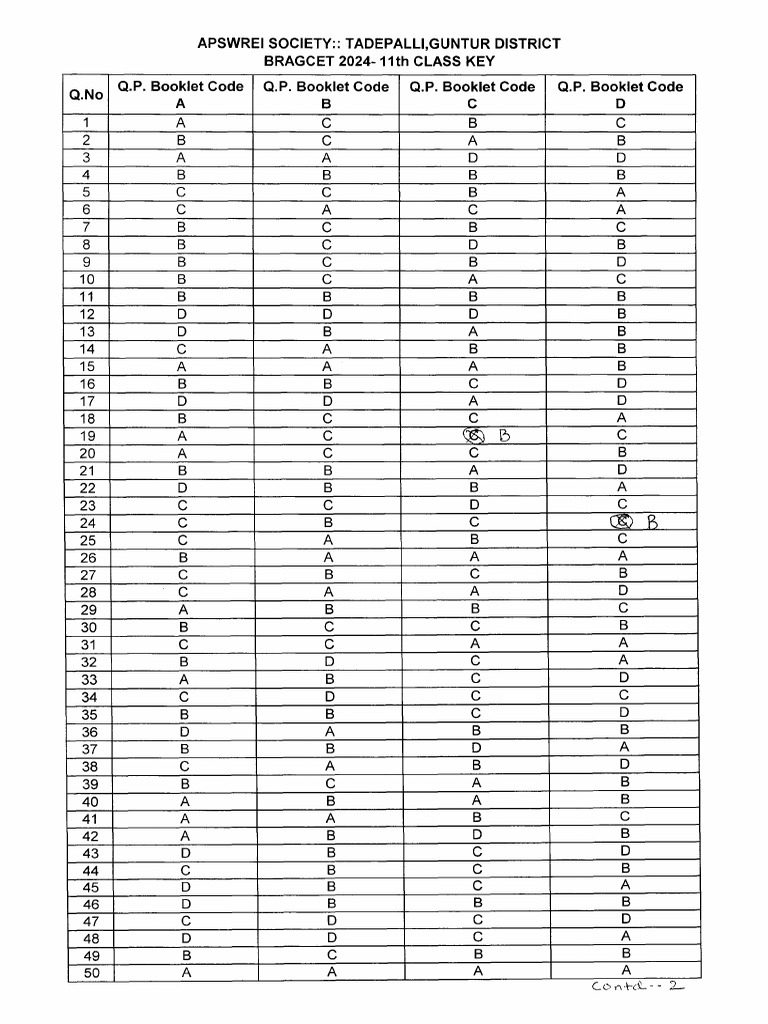 Intermediate Key 2024-25 | PDF