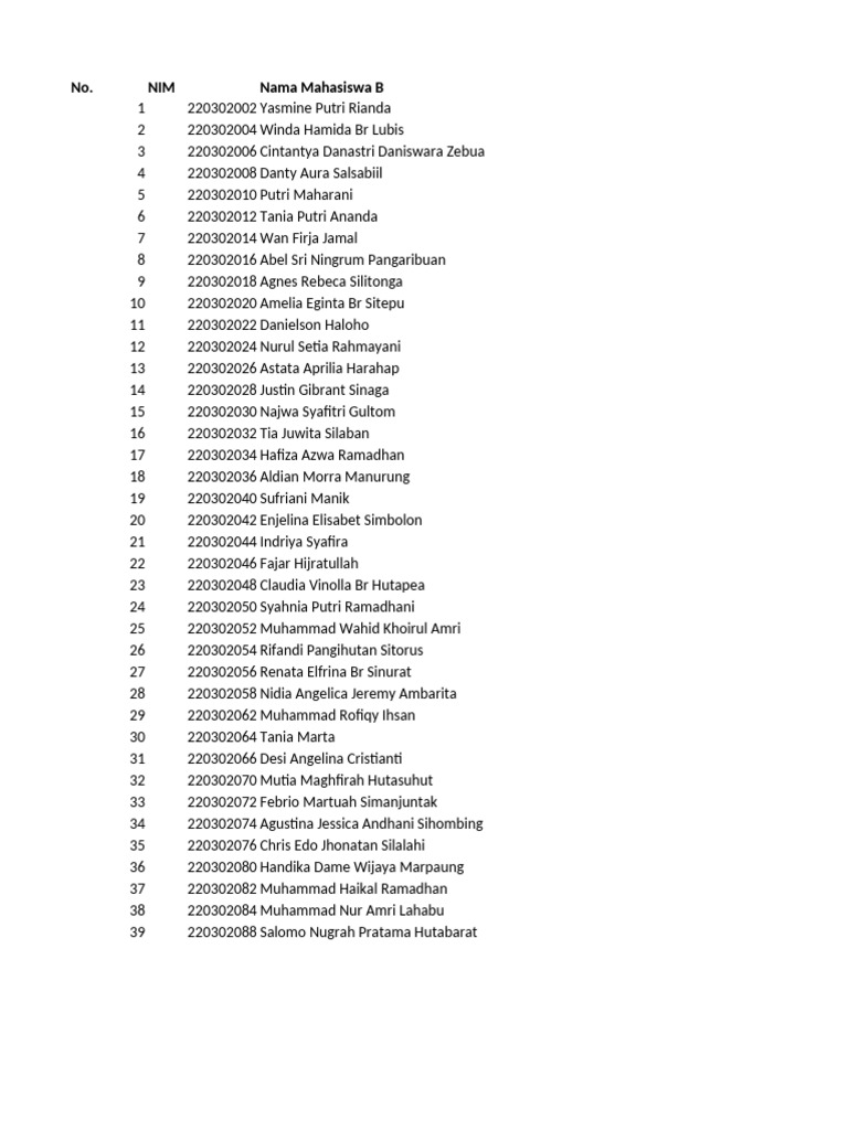 Daftar Nama MSP B Lab Ekotoksikologi | PDF