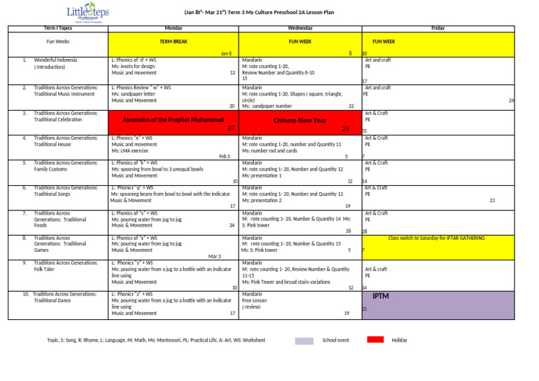 Lesson Plan Term 3 Ps 2a 2025 | PDF