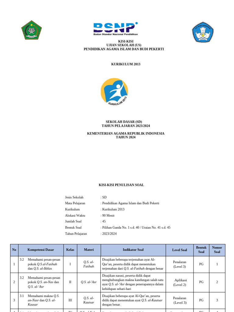 Kisi-Kisi Soal US K13 2024 | PDF