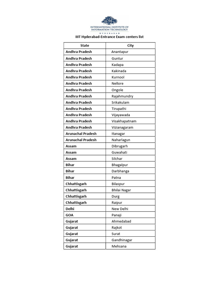 Exam Centers List 2025 | PDF | Government Of India
