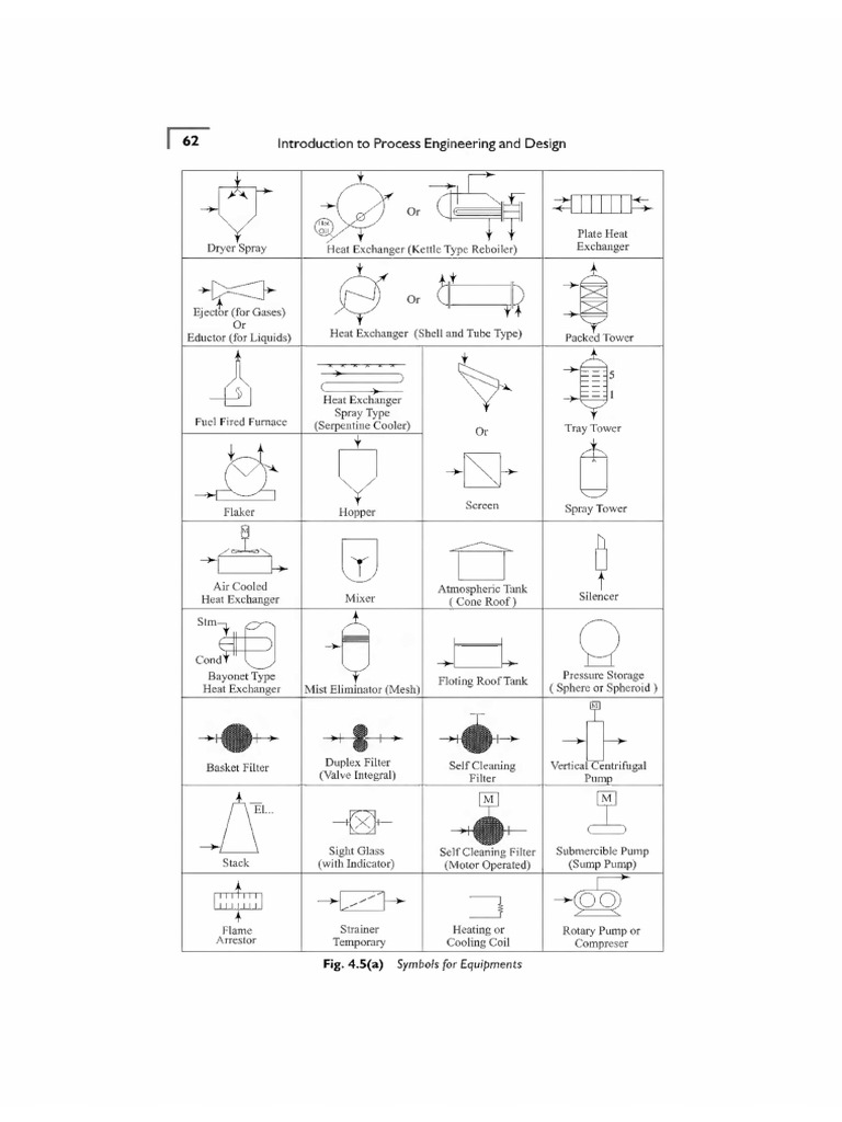Symbols_rotated | PDF