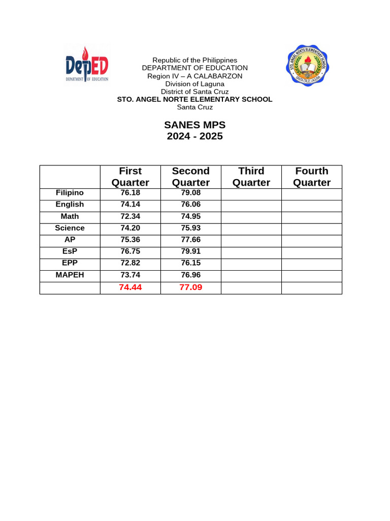 MPS 2024 - 2025 | PDF