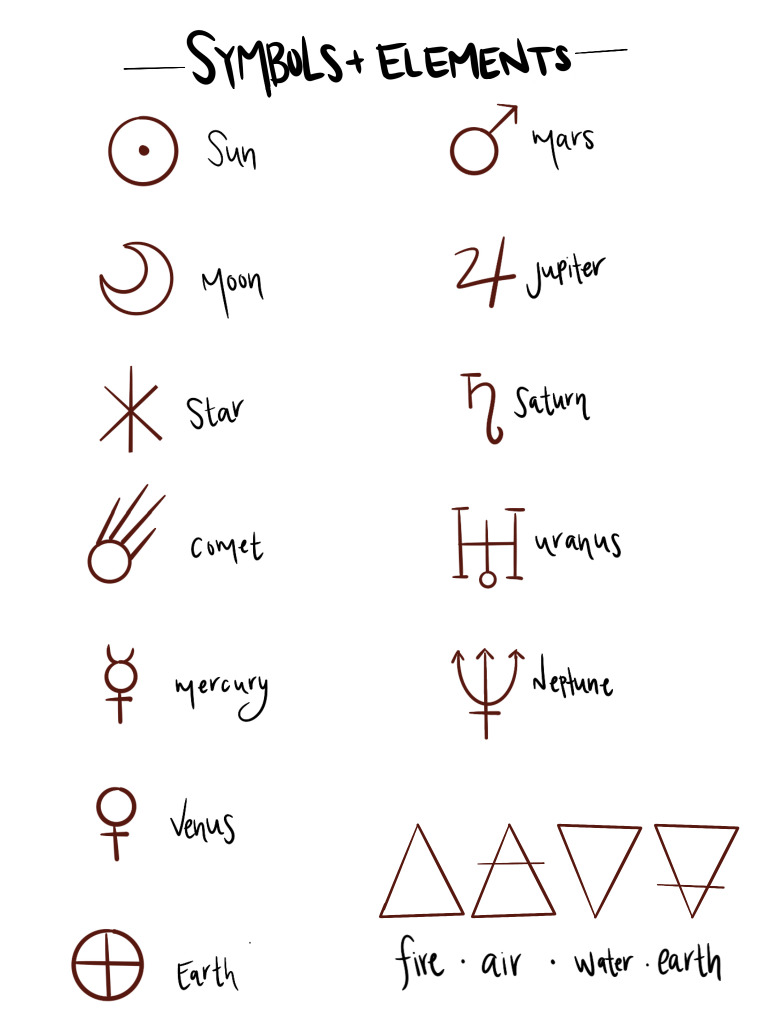 Symbols Page | PDF